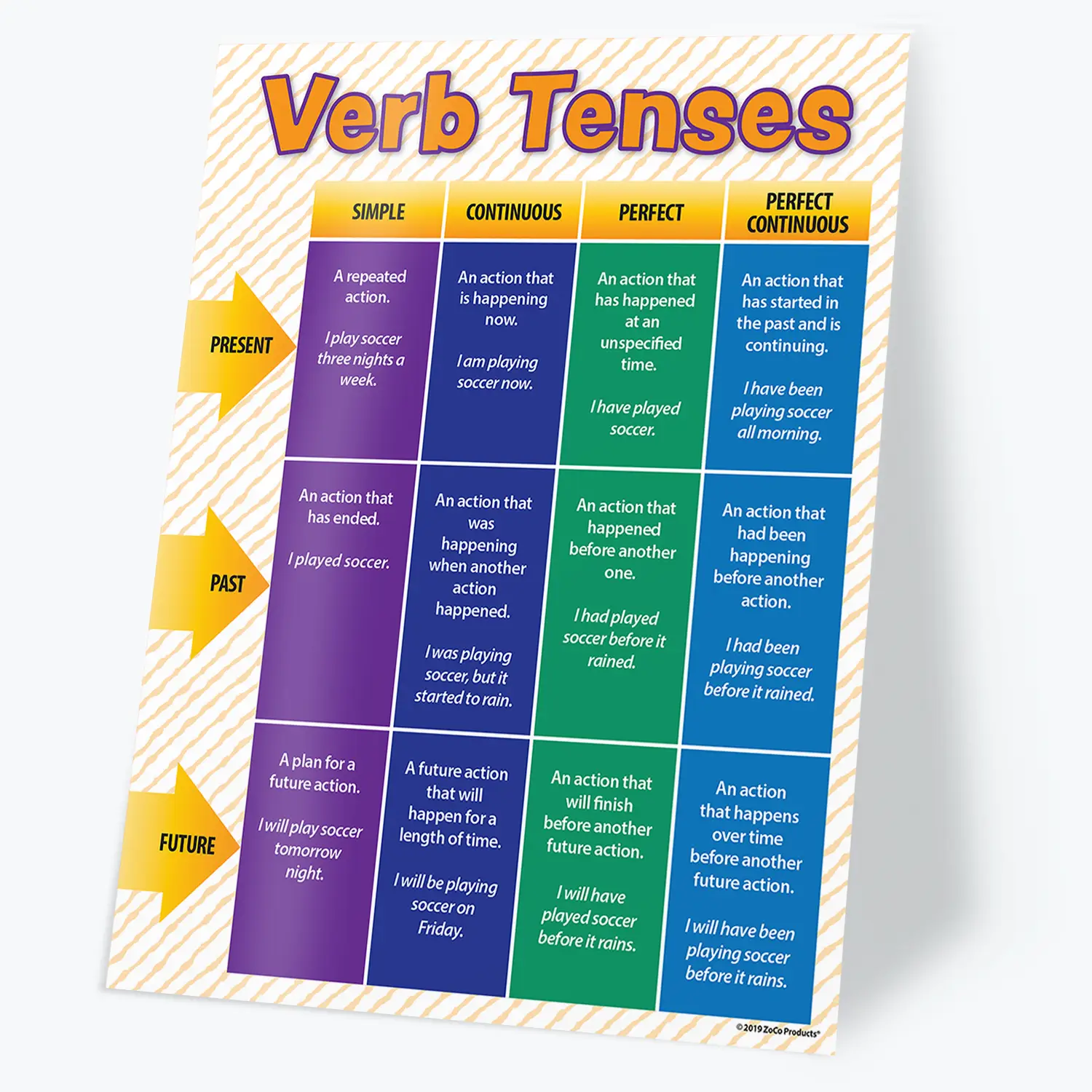Verb Poster Project
