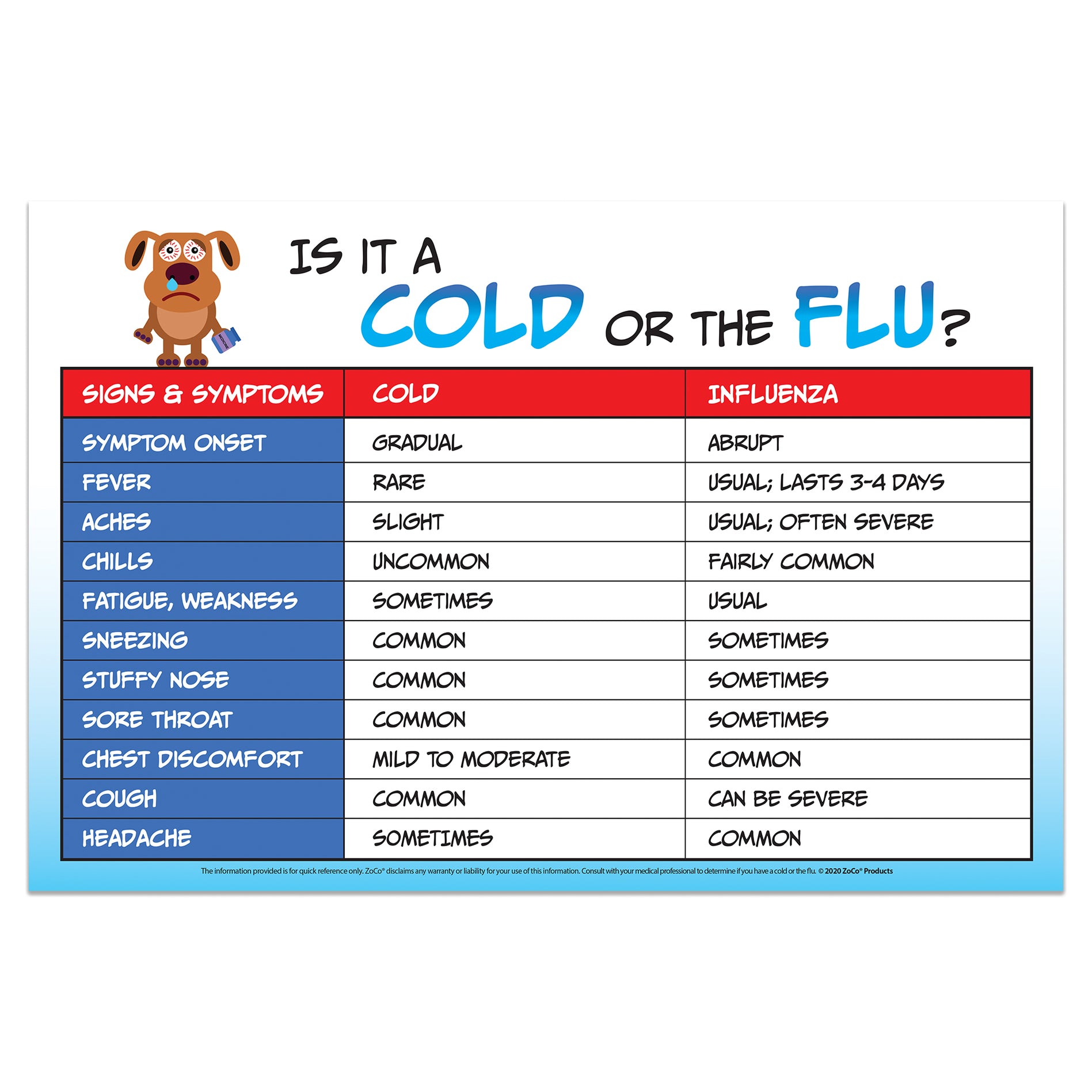 Cold versus Flu Poster - Laminated - 2 Sizes Available — ZoCo Products
