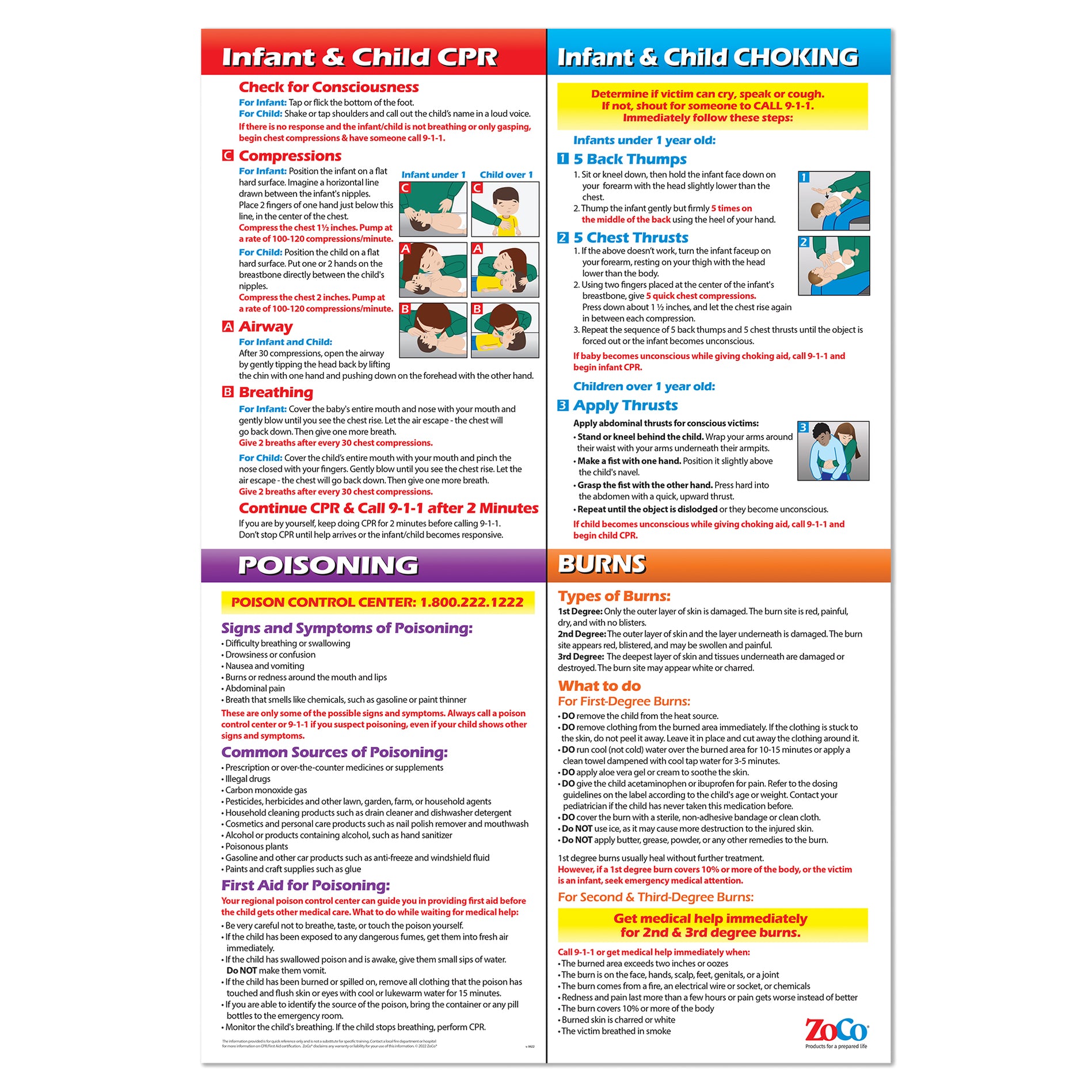 Infant & Child CPR, Choking, Poisoning & Burns First Aid Poster — ZoCo ...