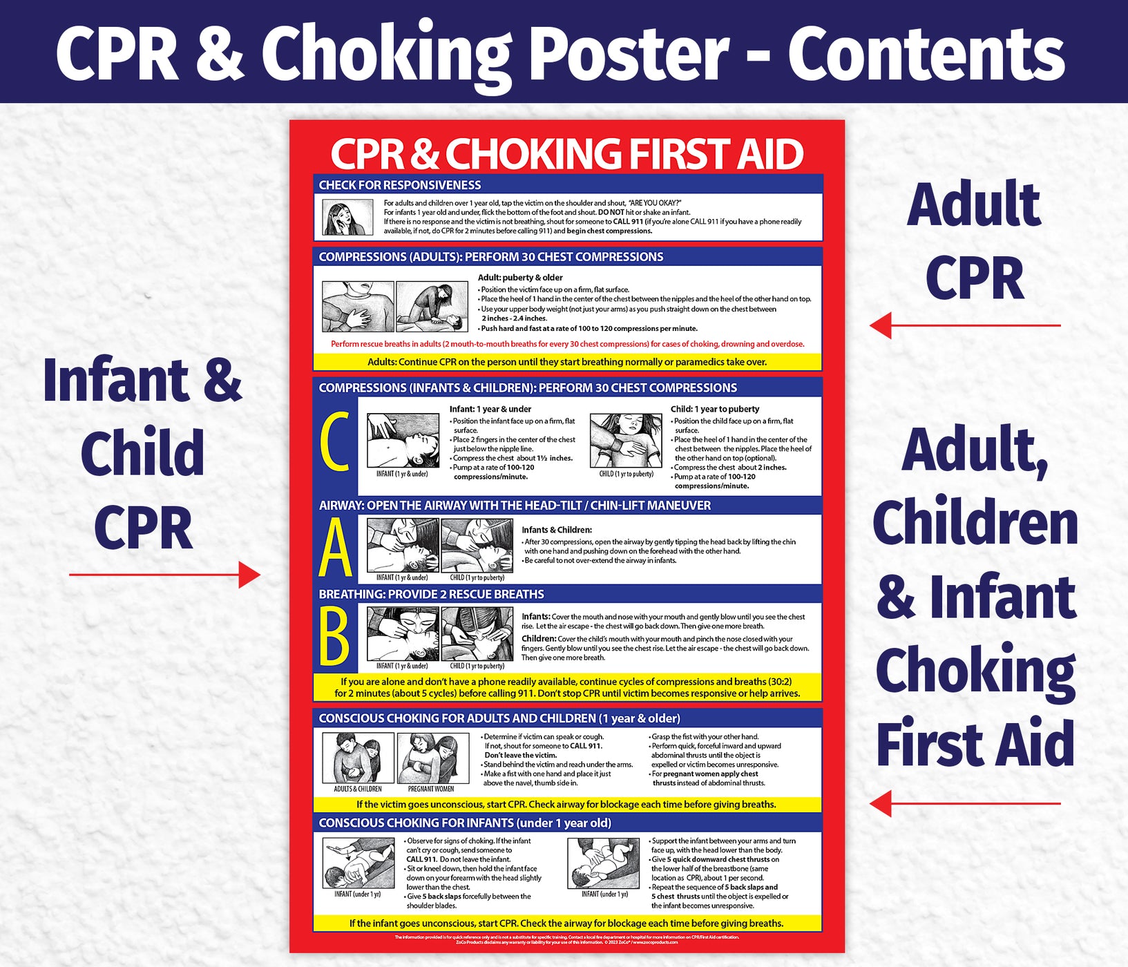 CPR and Heimlich Maneuver Poster - 12"x18" - Laminated — ZoCo Products