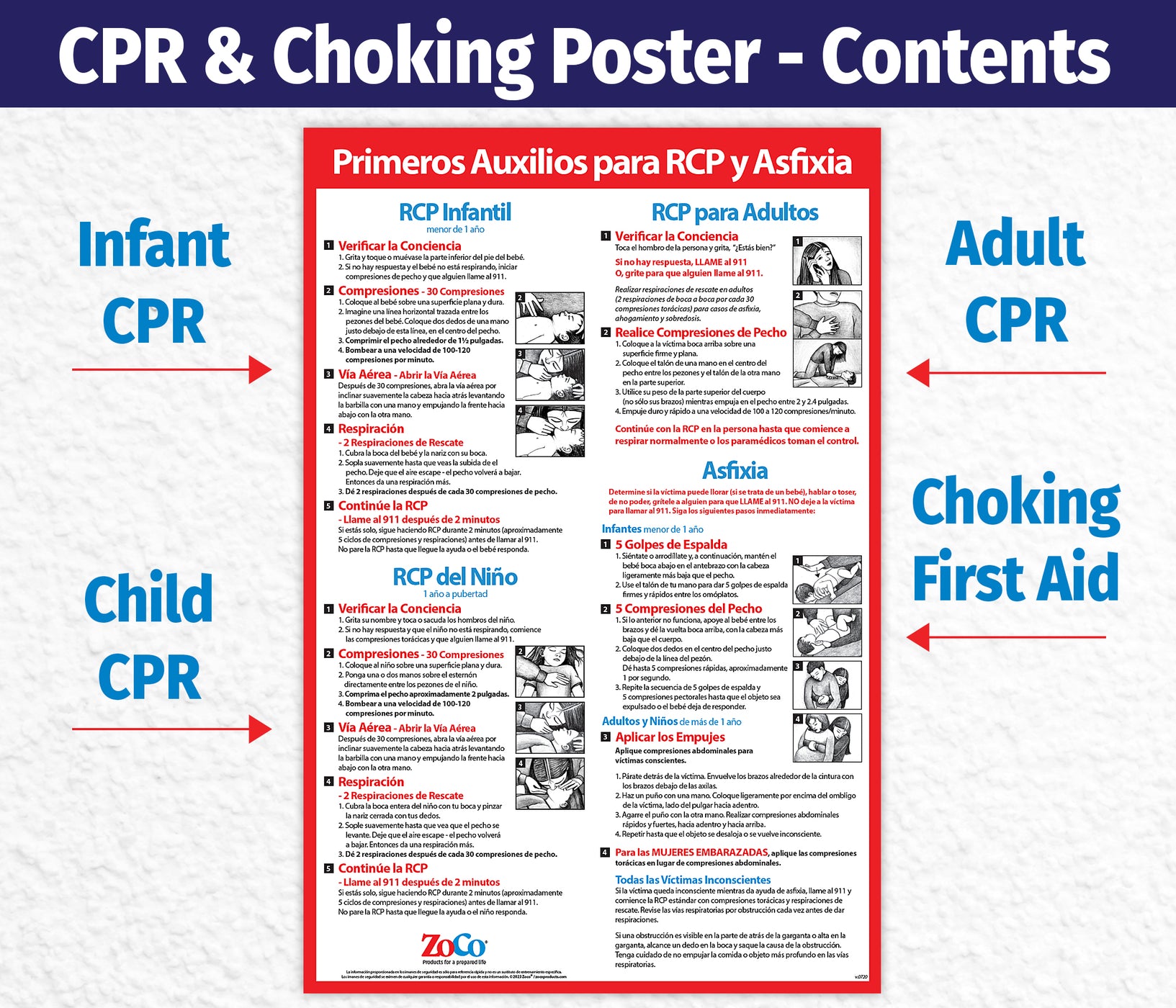 CPR & Choking First Aid Poster in SPANISH - Laminated — ZoCo Products