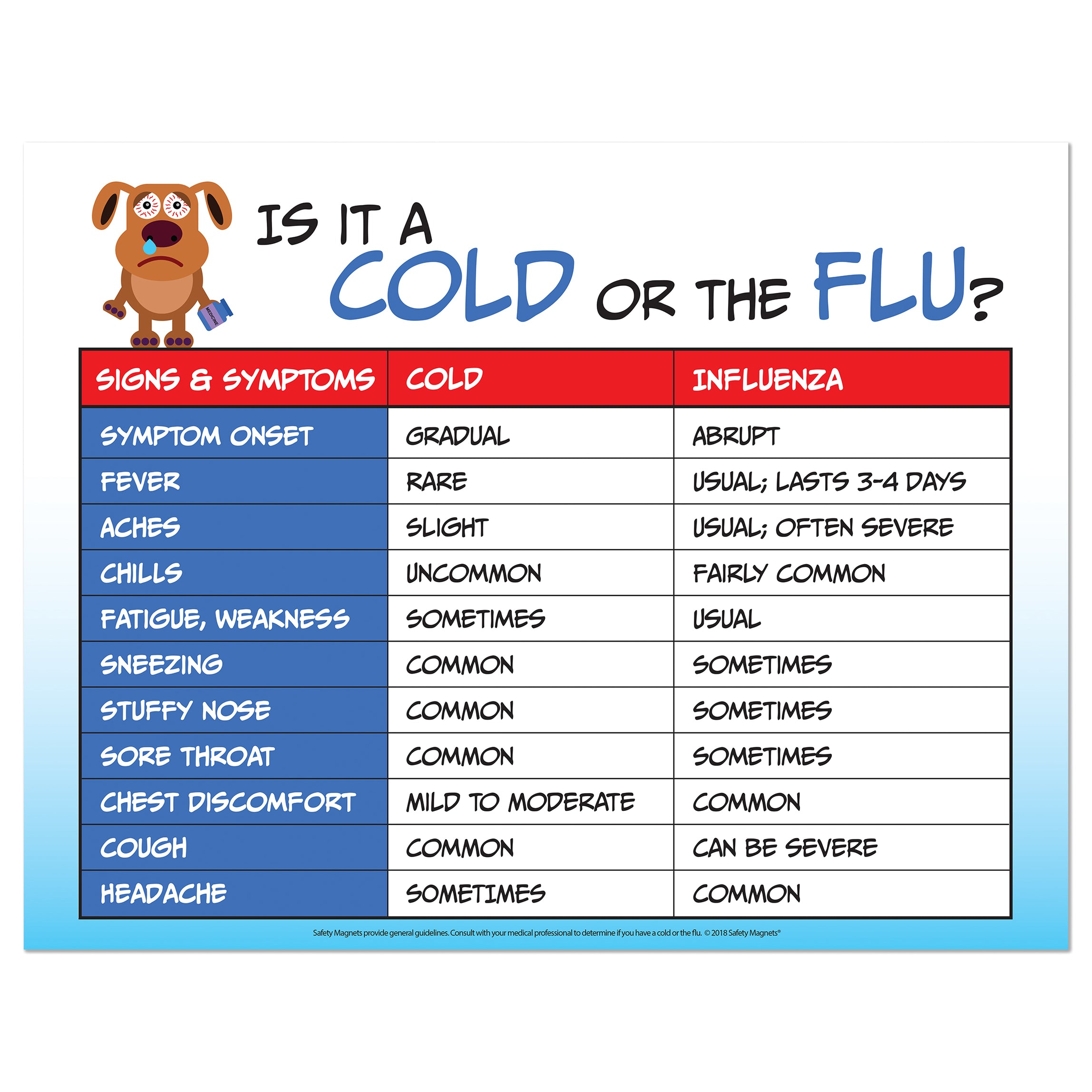 Cold versus Flu Poster - Laminated - 2 Sizes Available — ZoCo Products