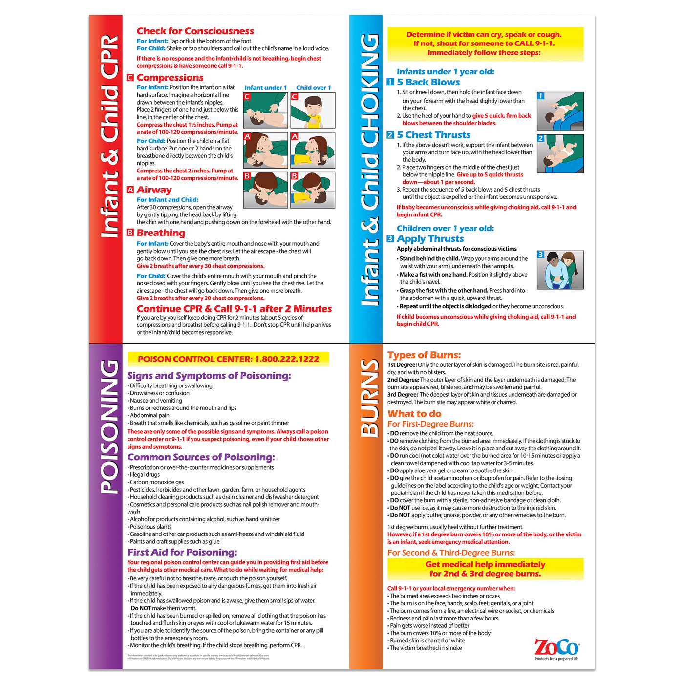 First Aid Chart Spanish Choking First Aid Poster - Laminated Heimlich ...
