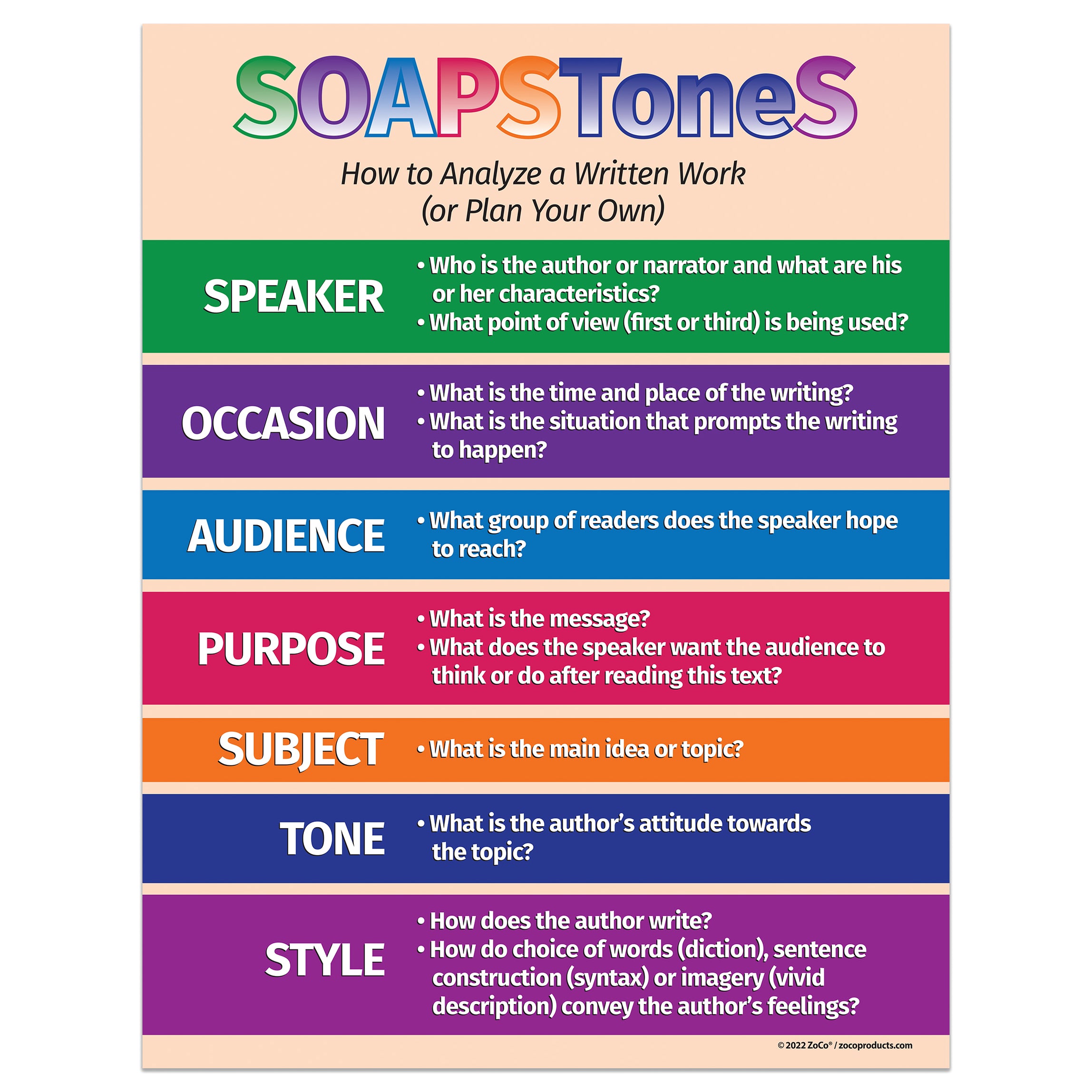 SOAPStoneS Strategy - Language Arts Poster - 17"x22" - Laminated — ZoCo ...