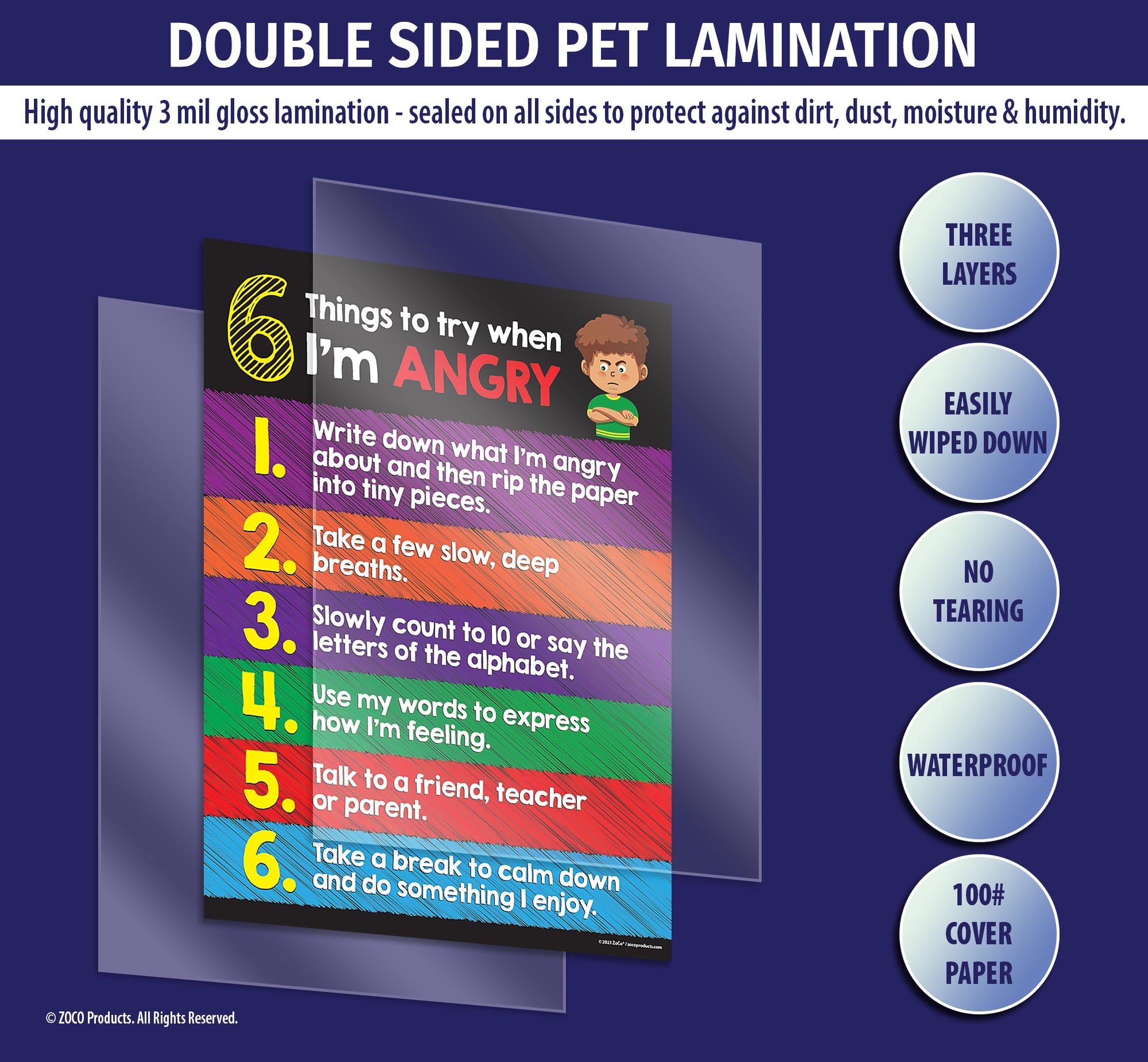 Kids Anger Management Poster - 17"x22" - Laminated — ZoCo Products