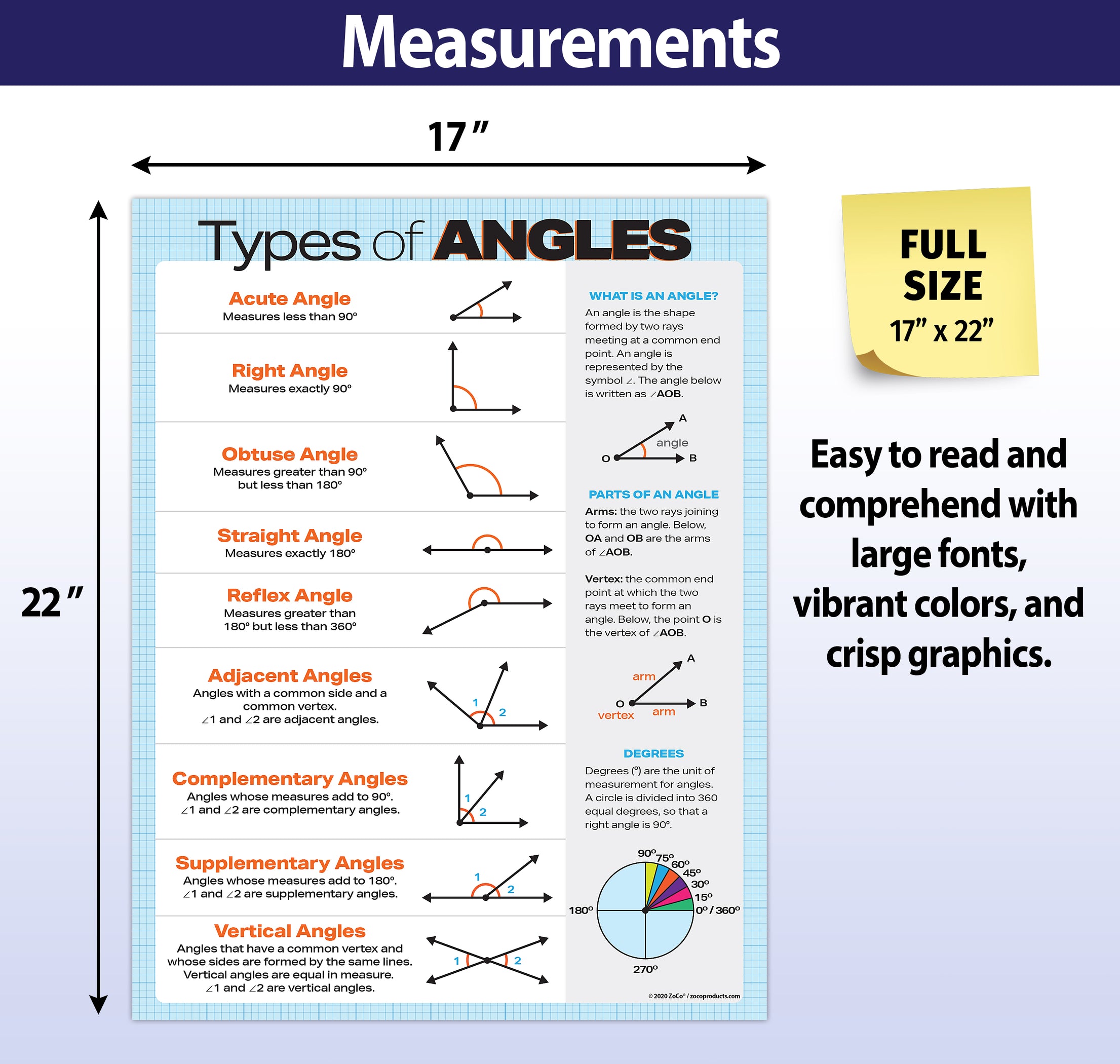 Types of Angles Geometry Poster - 17"x22" - Laminated — ZoCo Products