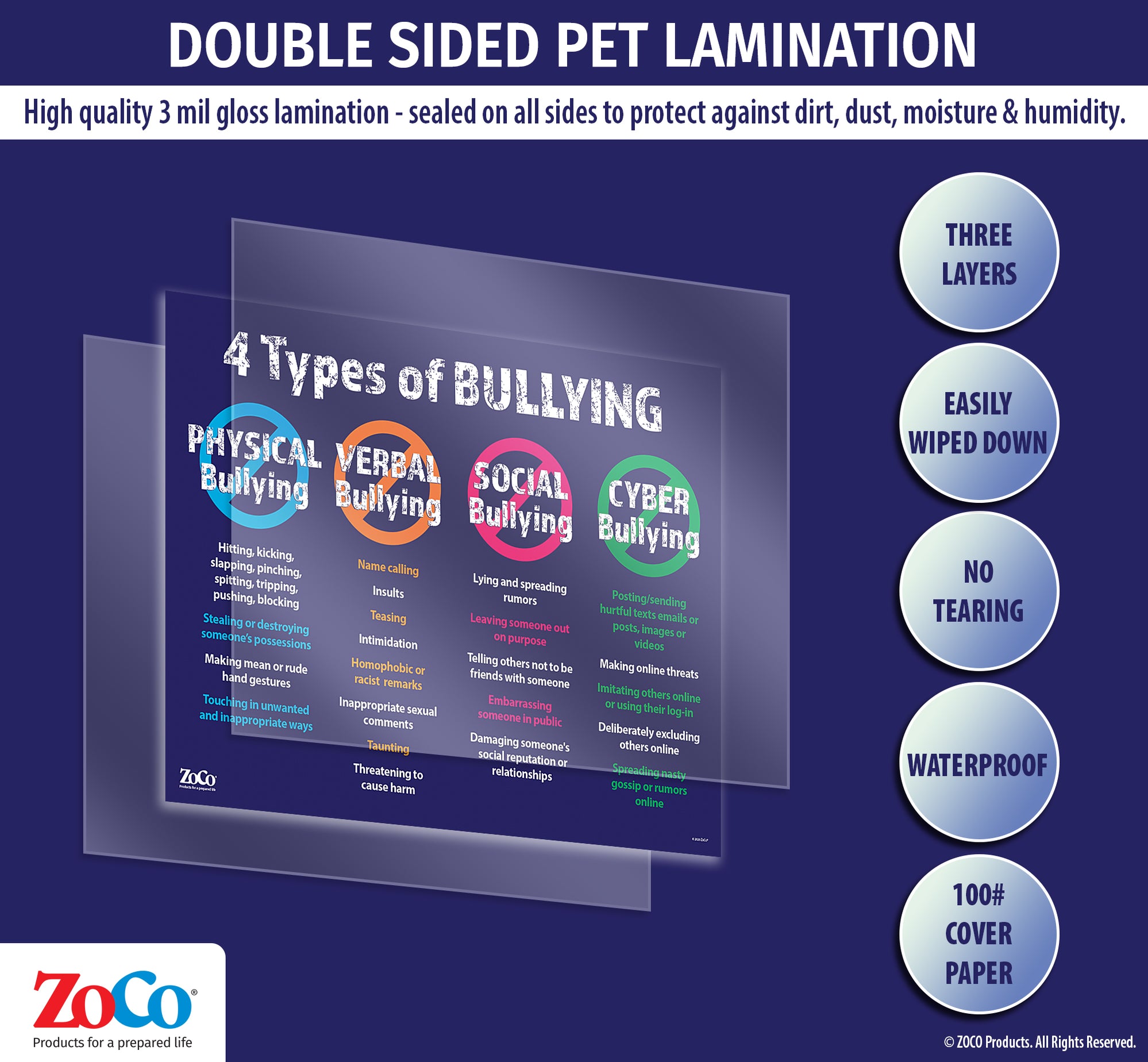 4 Types of Bullying Poster - Laminated, 17 x 22 in. or 12 x 18 in ...