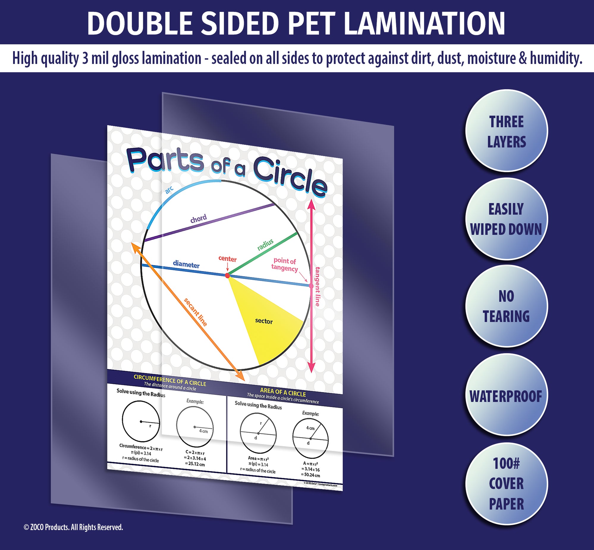 Parts of a Circle Math Poster - 17"x22" - Laminated — ZoCo Products