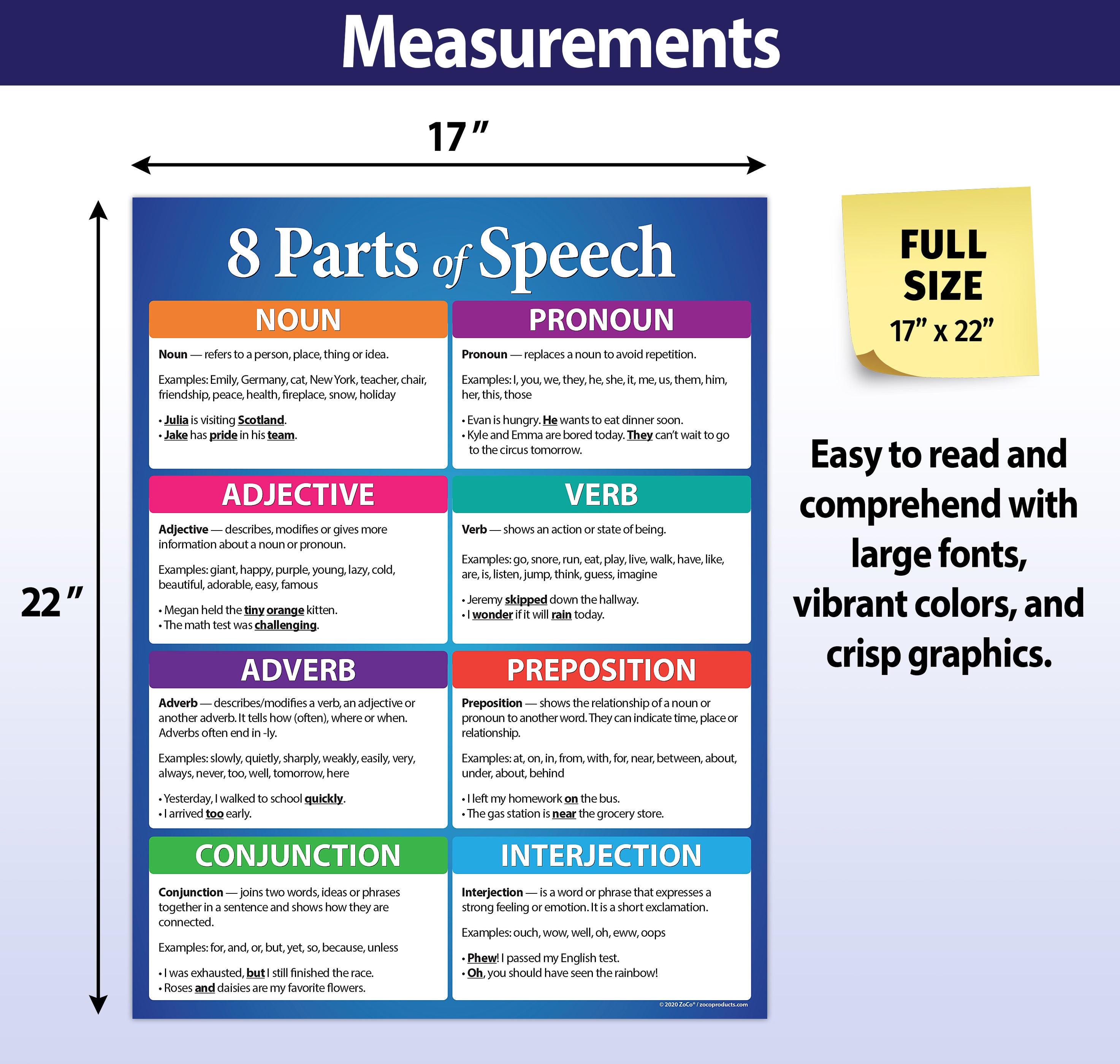 8 Parts of Speech Poster - Laminated, 17 x 22 in. — ZoCo Products