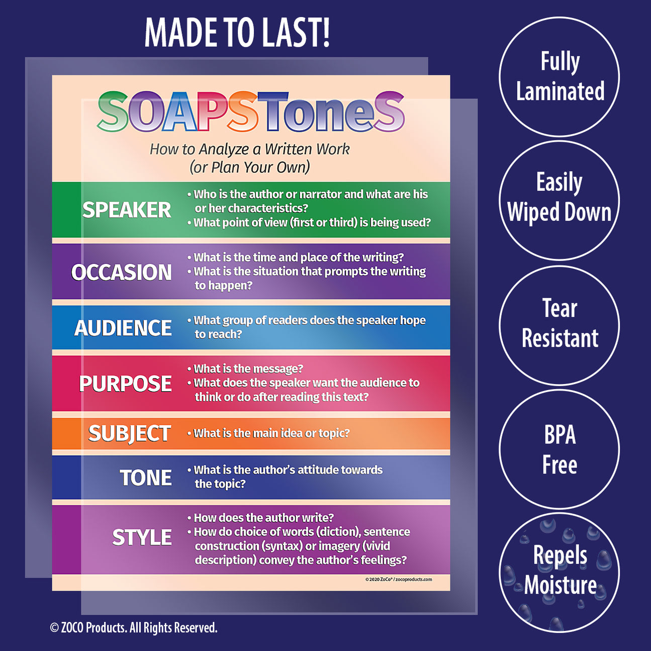 SOAPStoneS Strategy - Language Arts Poster - 17"x22" - Laminated — ZoCo ...