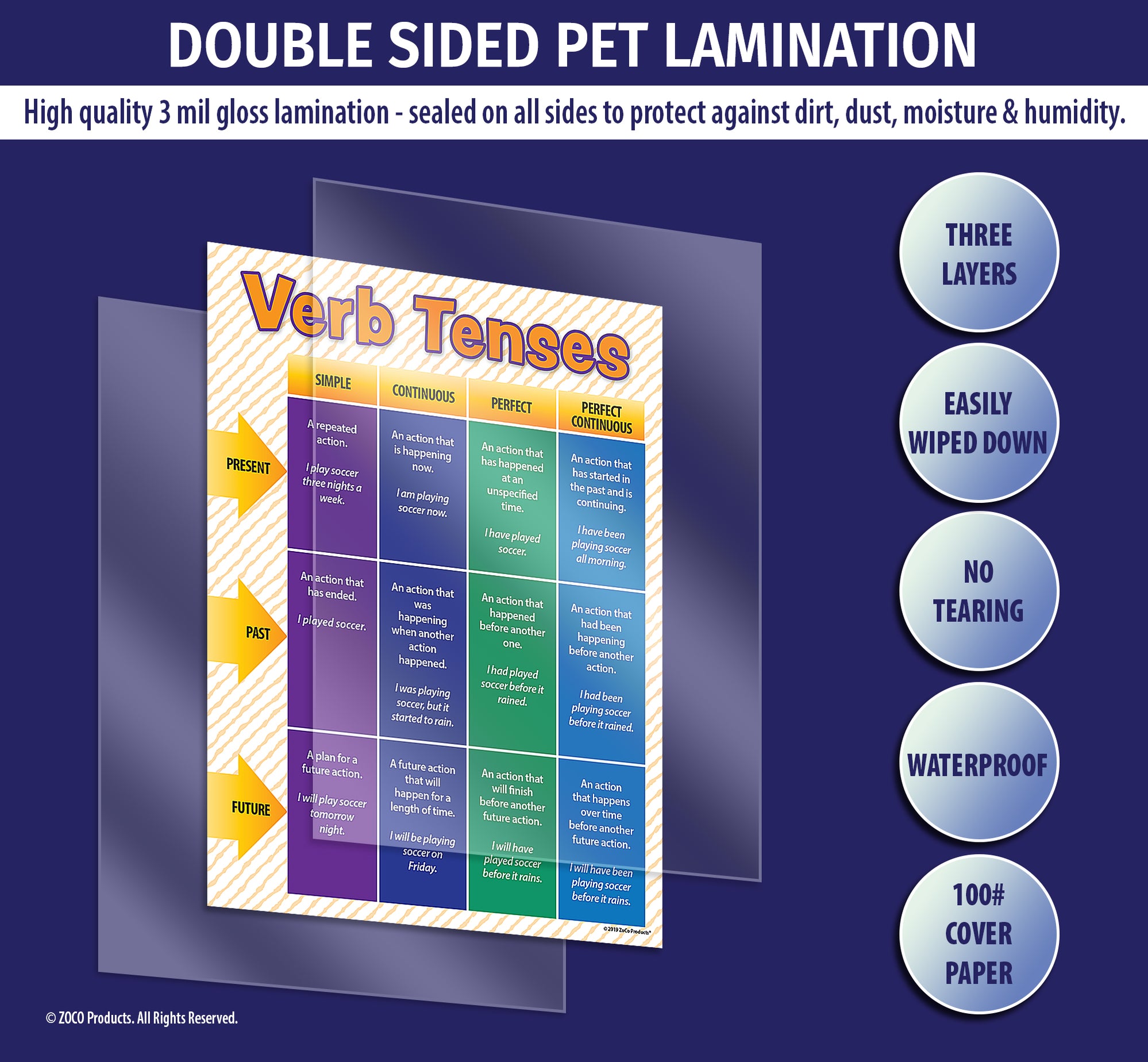 Verb Tenses - Language Arts Poster - 17"x22" - Laminated — ZoCo Products