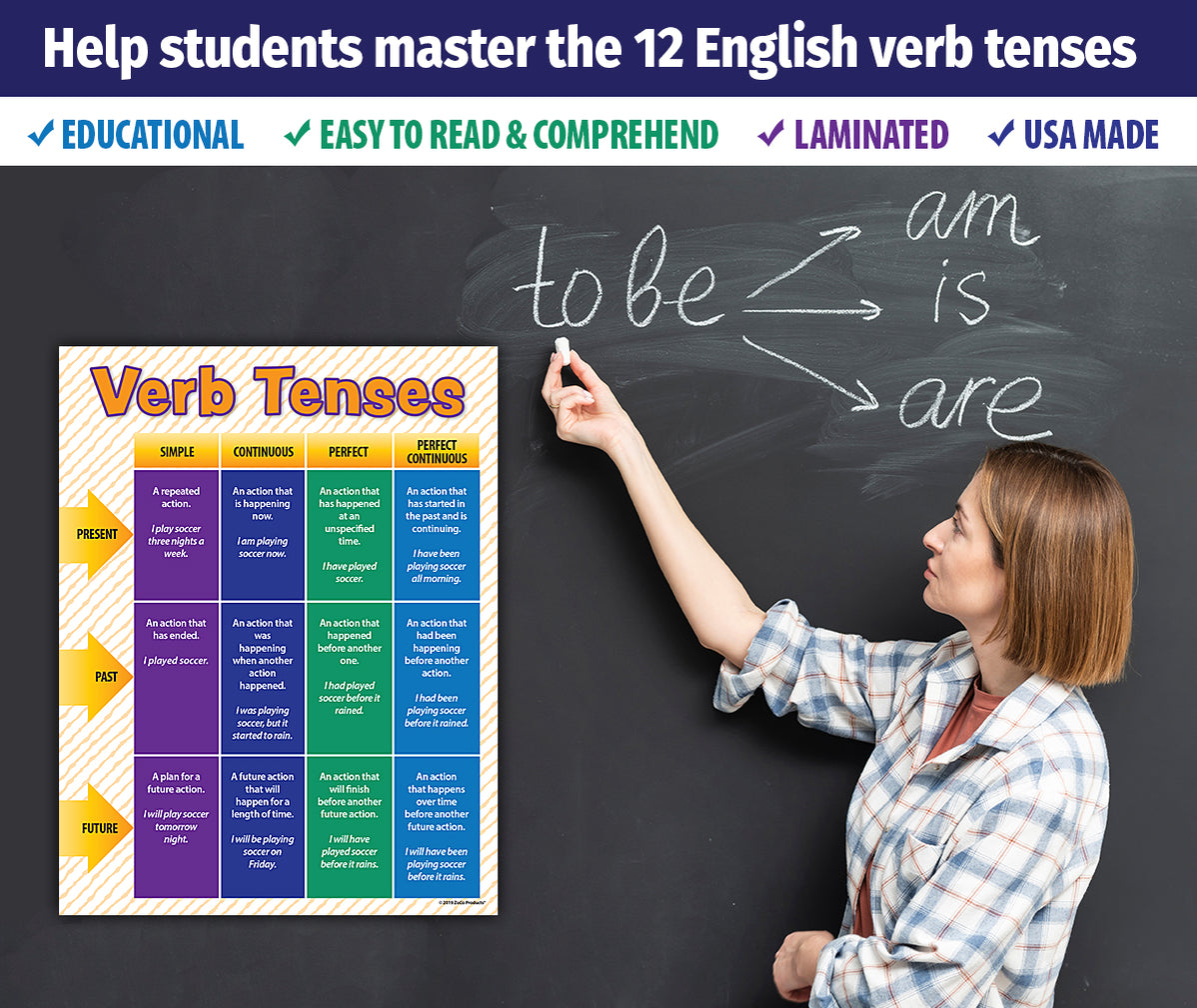 Verb Tenses - Language Arts Poster - 17"x22" - Laminated — ZoCo Products